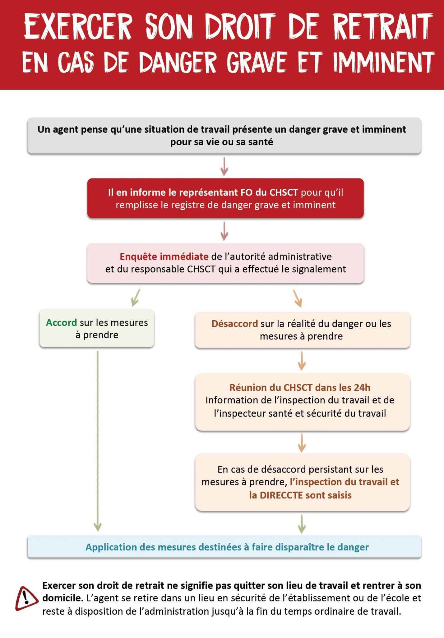 Comment exercer son droit de retrait ? – SNFOLC 35